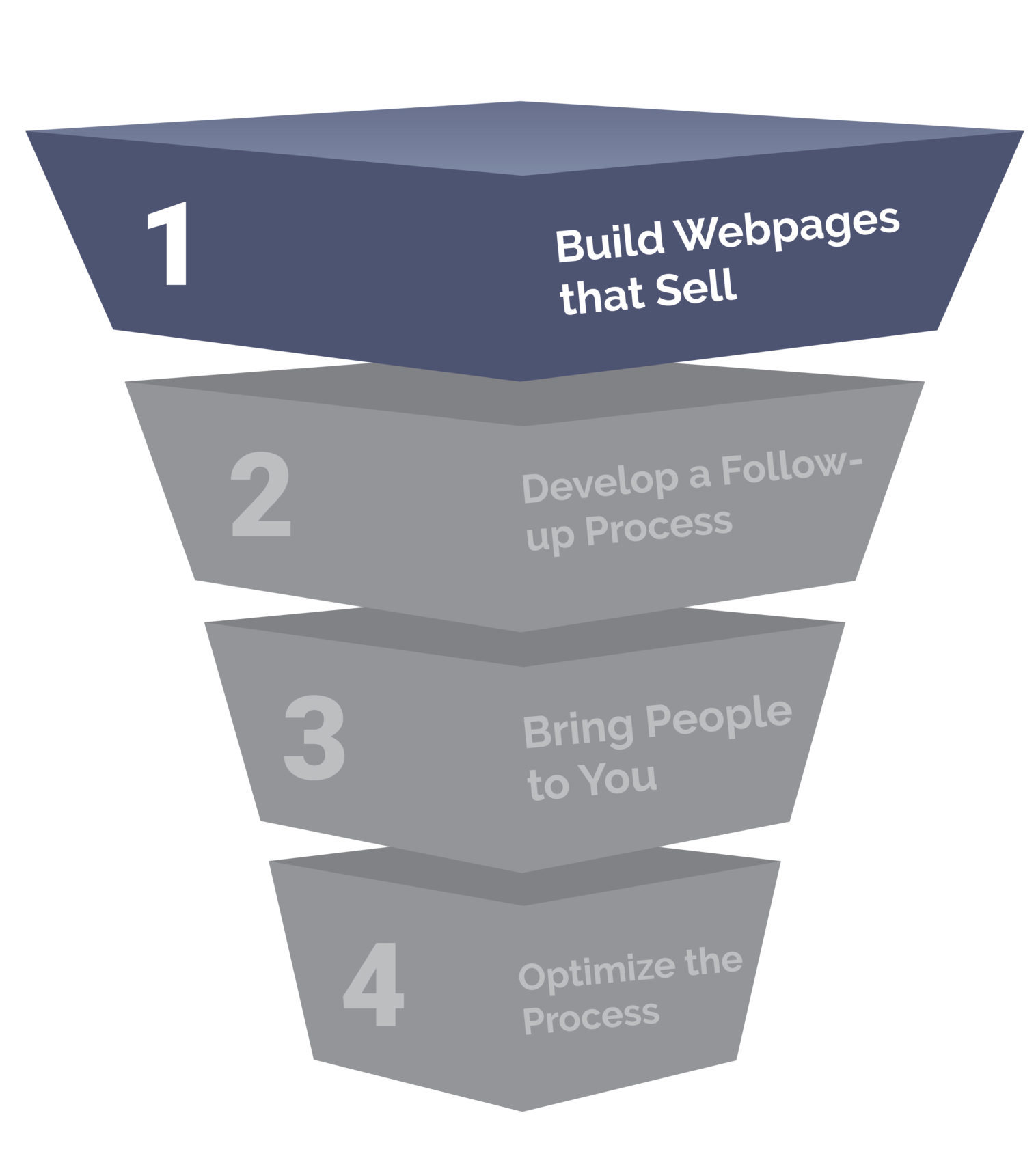 Welcome to the Sales Funnel - Expert Media Design