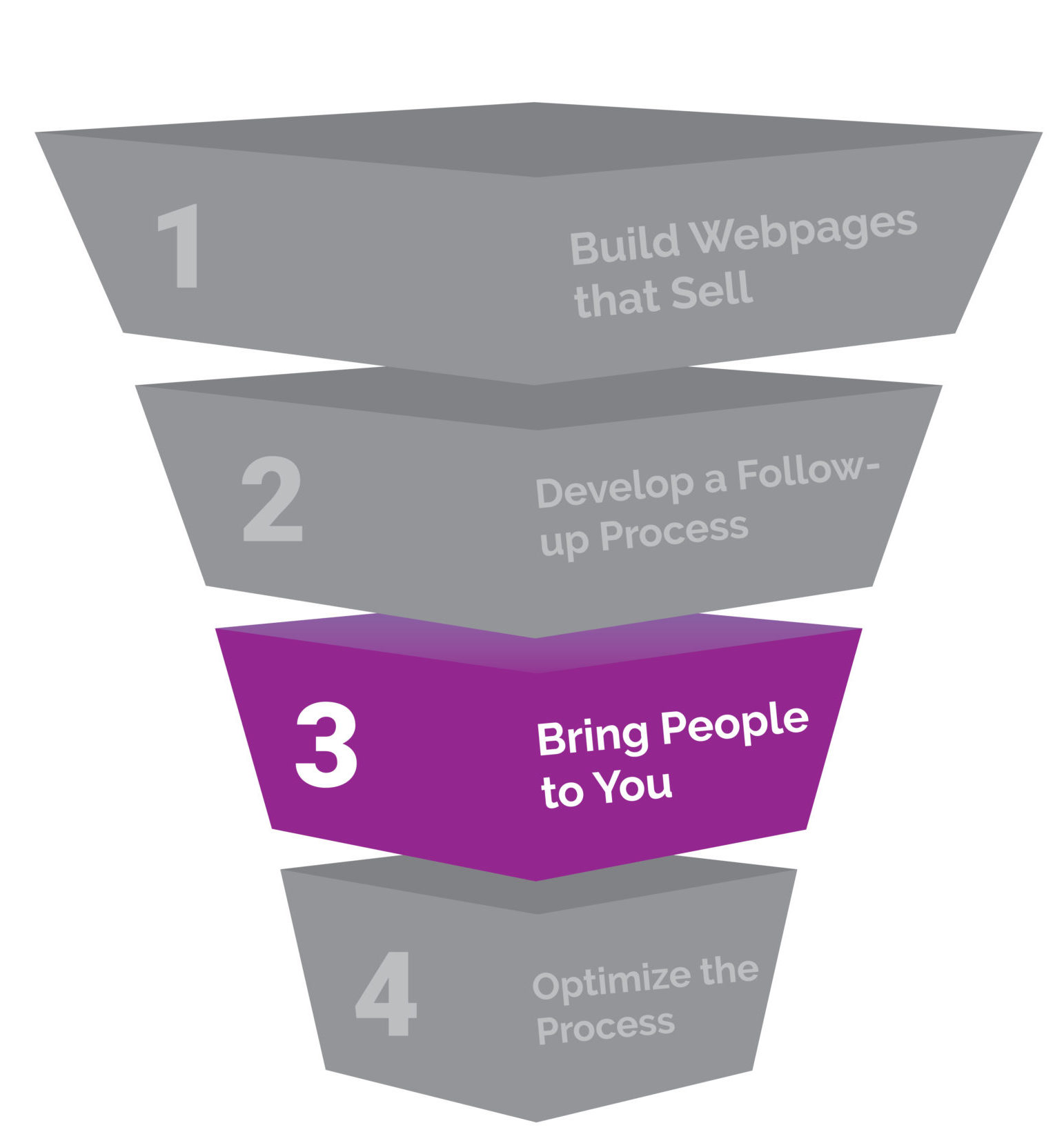 Welcome to the Sales Funnel - Expert Media Design